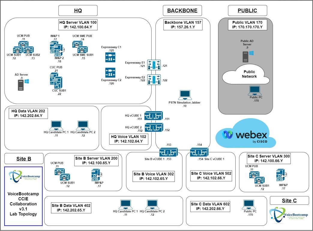 CCIE Collaboration Training Video | VoiceBootcamp